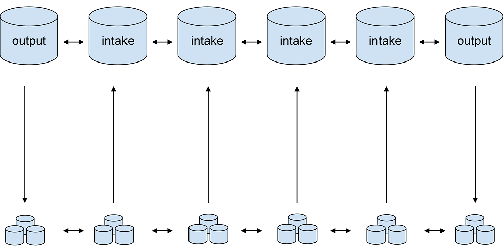 millix.org | full node cluster valve configuration